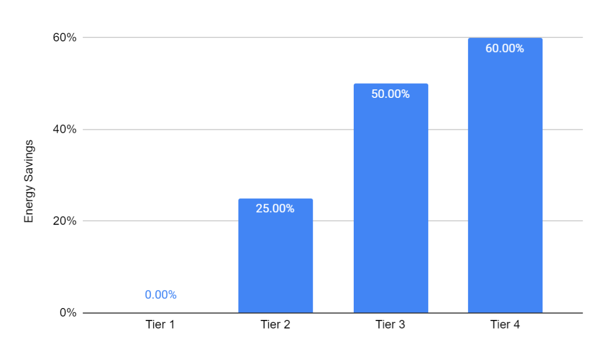 Understanding the Updates to Alberta’s Building Codes | ENBIX