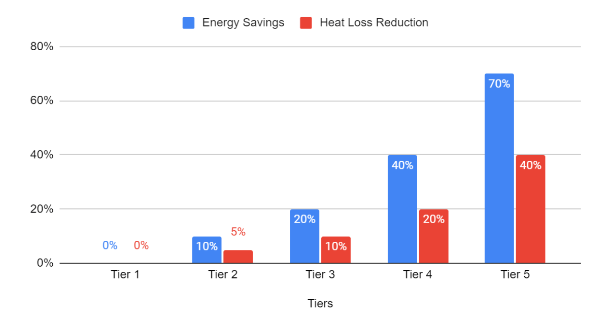 Understanding the Updates to Alberta’s Building Codes | ENBIX